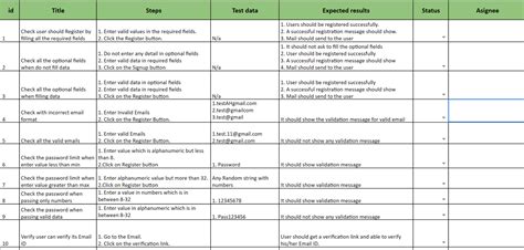 Các Mẫu câu Tiếng Anh cho Tester viết Test Case Checklist