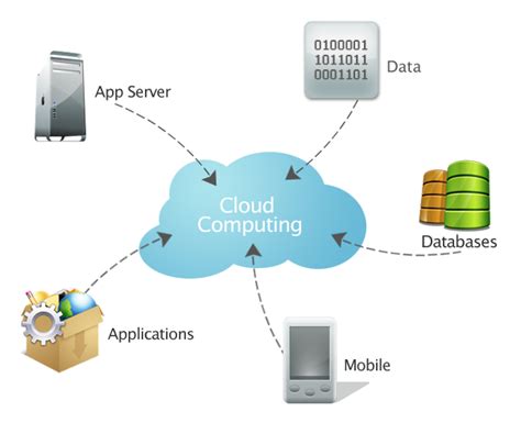 Design Considerations For High Availability On Cloud Computing Database