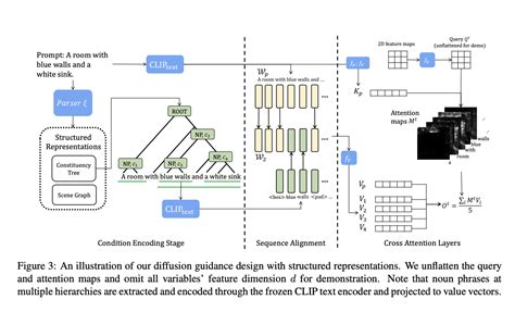 This Artificial Intelligence Ai Paper Proposes A Novel Method To Fuse