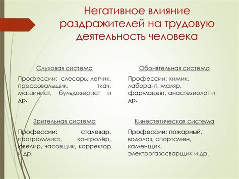 Трудовая деятельность работоспособность утомление презентация онлайн