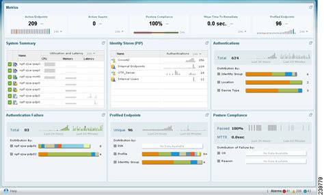 Monitoring And Troubleshooting [cisco Identity Services Engine] Cisco Systems