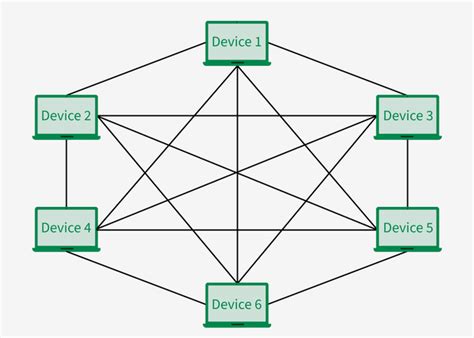 50 Os Dbms Cn Interview Questions 2025 Updated Geeksforgeeks