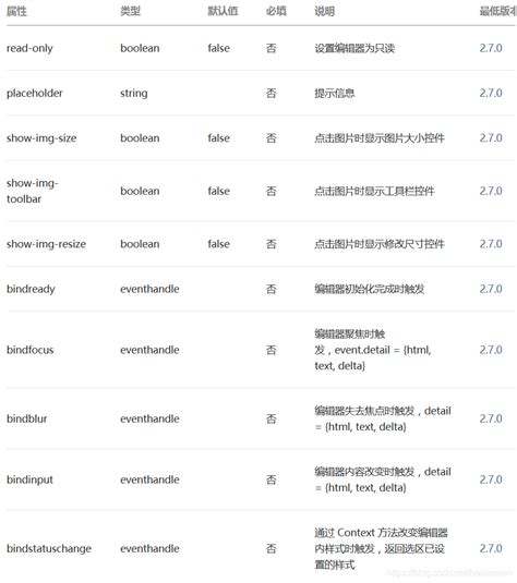 小程序开发笔记（二）：微信小程序富文本编辑器editor的使用editorcontext Csdn博客