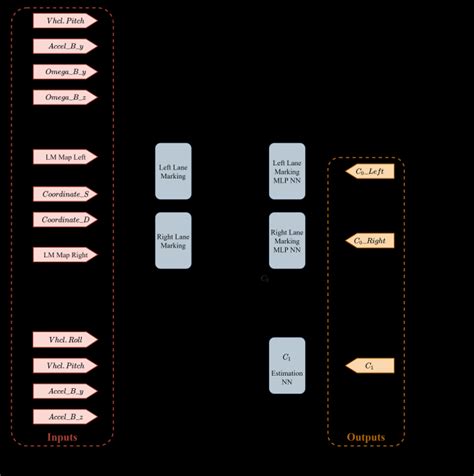 Illustration Of LM Error Model Download Scientific Diagram