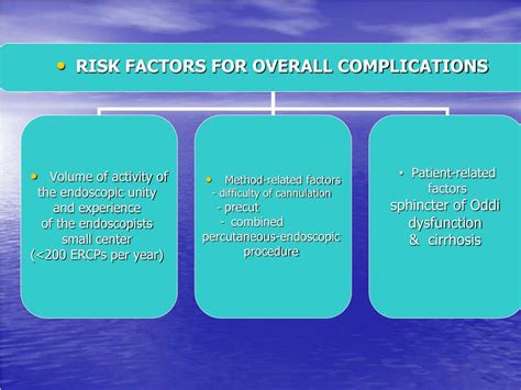 Ppt Case Presentation Post Ercp Perforation From Uptodate Powerpoint