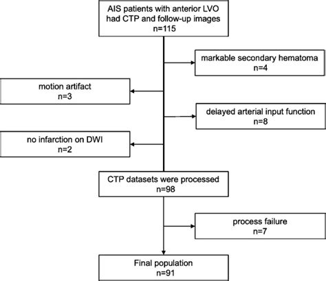 Agreement Of Three Ct Perfusion Software Packages In Patients With Acute Ischemic Stroke A