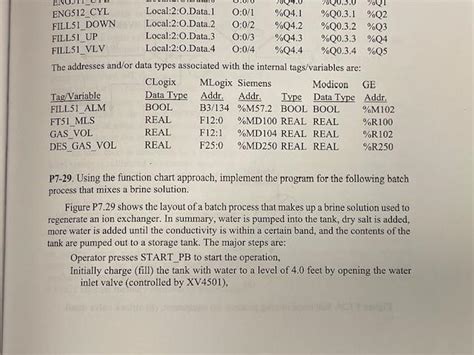 P7 29 Using The Function Chart Approach Implement P7 29 Using The Function Chart Approach Implement