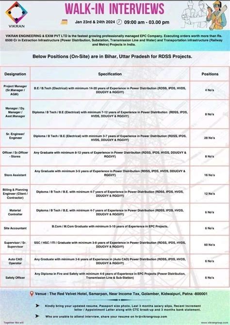 Subhankar Paul On Linkedin Sharing As Received
