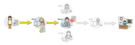 About Enhanced Leave Approval Rules HR Partner Knowledge Base