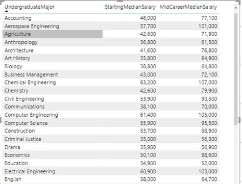 Clustering In Power BI Using R Ben S Blog
