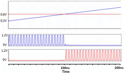 The Simulation Result Of The Latched Comparator Download Scientific Diagram