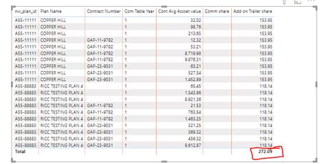 Dont Summarize Is Not Working In Table Visual Microsoft Fabric Community