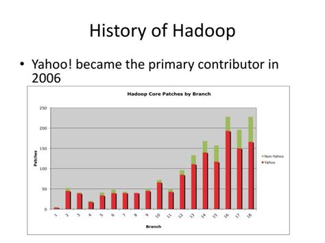 PPT Hadoop And Its Real World Applications PowerPoint Presentation ID