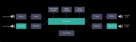 Uncovering Voicebots Secrets To Building Voice Ai Agents Deepgram