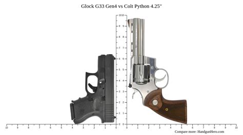 Glock G Gen Vs Colt Python Size Comparison Handgun Hero