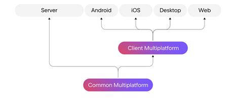 Kotlin Native 北邙山之光的 Blog