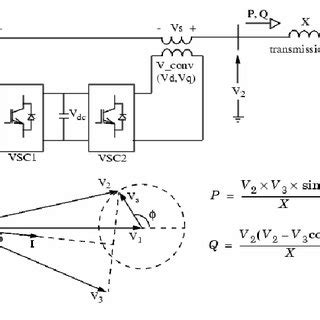 PDF Single Phase Unified Power Flow Controller UPFC Simulation And Construction
