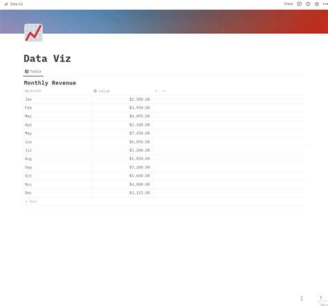 Github Arch Pnextjs Data Vizualizer