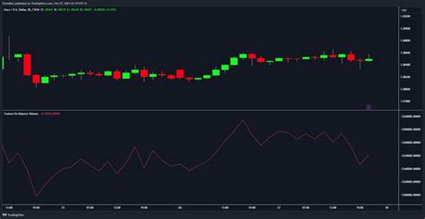 Understanding The Taobv Function In Pine Script Pine Wizards