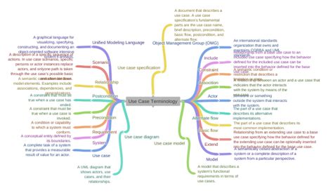 Use Case Terminology Actor Someone Or Something Outside The System That Use Case Terminology Actor Someone Or Something Outside The System That