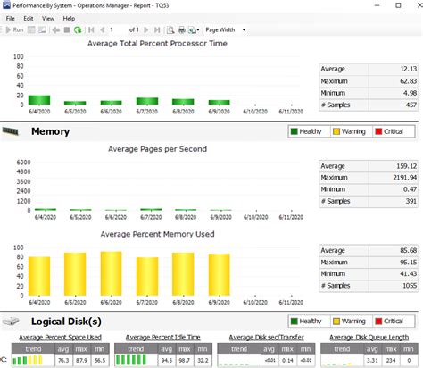 Scom Reporting Series Useful Reports Os Performance Reports Topqore Blog