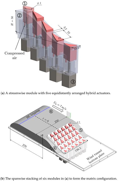 Enhancing Flow Separation Control Using Hybrid Passive And Active Actuators In A Matrix