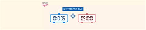 C Program To Calculate The Difference In Time Scaler Topics