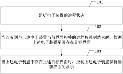 Display Control Method Electronic Device And Computer Readable