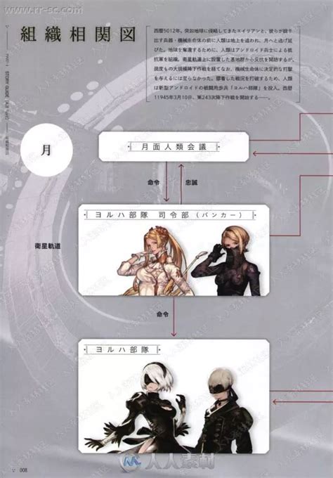 原画插画 尼尔机械纪元攻略设定资料集《第243次降下作战指令书》日文版原画插画小编 原画插画 尼尔机械纪元攻略设定资料集《第243次降下作战指令书》日文版原画插画小编