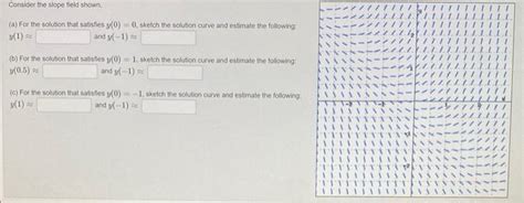 Solved A For The Solution That Satisfies Y00 Sketch