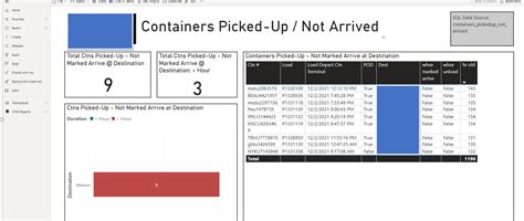 visuals not refreshing correctly in power bi servi microsoft fabric community
