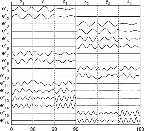 figure 10 from multivariate singular spectrum analysis and the road to phase synchronization