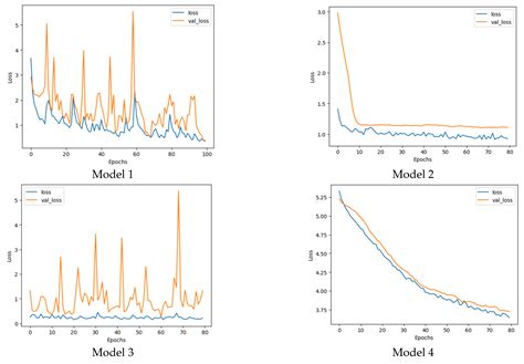 Inventions Free Full Text A Modified Xception Deep Learning Model
