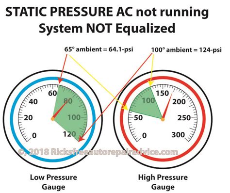 Ac Pressure Gauge Readings — Ricks Free Auto Repair Advice Ricks Free