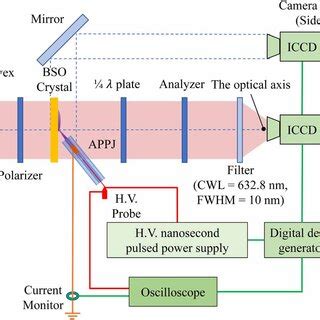 The Setup For Electric Field Measurement Download Scientific Diagram