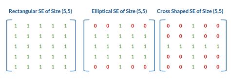 Contrast Enhancement Of Grayscale Images Using Morphological Operators Towards Data Science