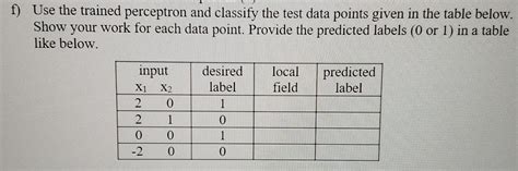 Solved Transcribed Image Text Problem 1 Paper Based Perceptron