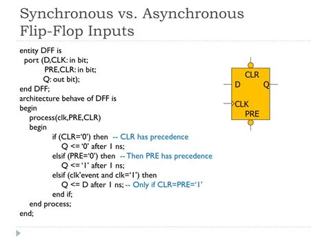 Ppt Modeling And Simulating Asic Designs With Vhdl Powerpoint