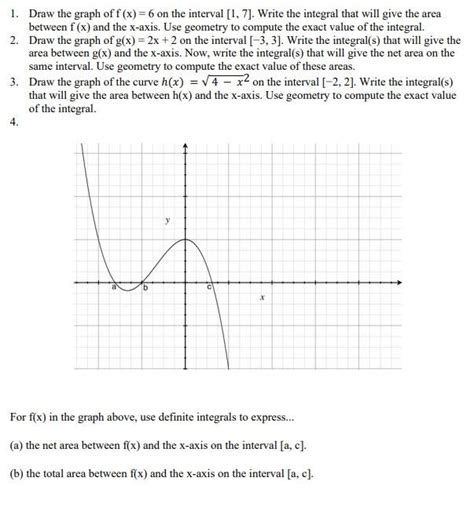 Solved 1 Draw The Graph Of Fx 6 On The Interval 1 7