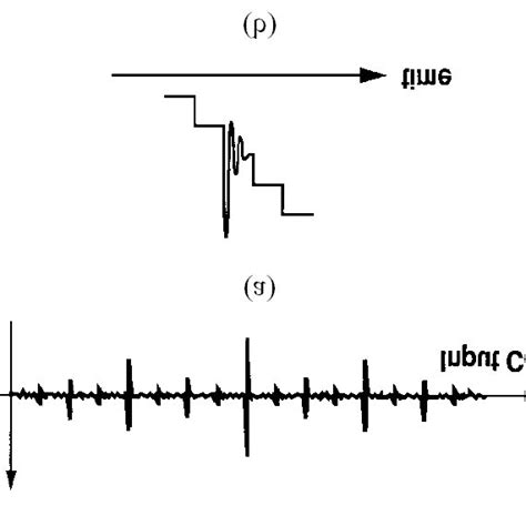 Matching And Glitch Problems Of A Binary Weighted DAC Download Scientific Diagram