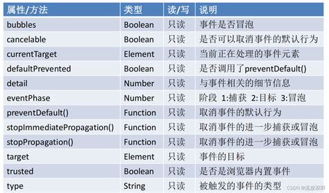 系列学习前端之第 4 章：一文精通 Javascript前端case里的函数一定会执行吗 Csdn博客