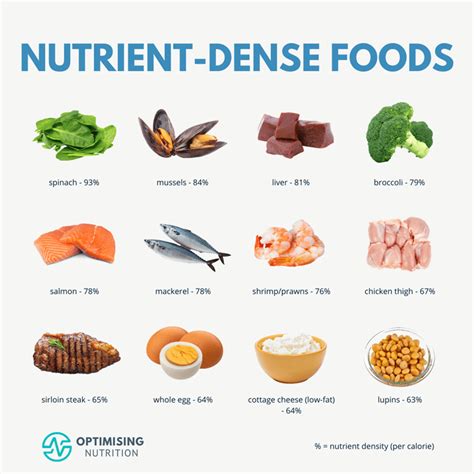 What Makes Something Nutrient Dense At Lavina Flippen Blog