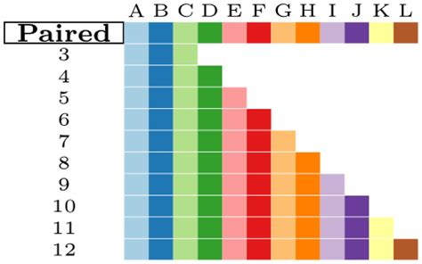 ColorBrewer PGFplots Manual
