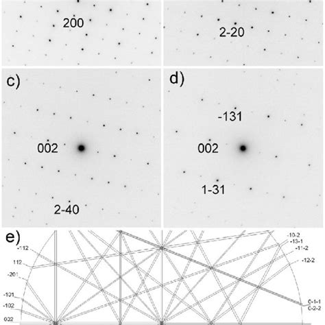 Sample Dfc 3 Ped Precession Angle 2° On The Grain Imaged On Figures