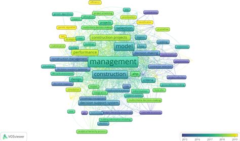 Figure 6 From Application Of Multicriteria Decision Making Methods In The Road Construction And