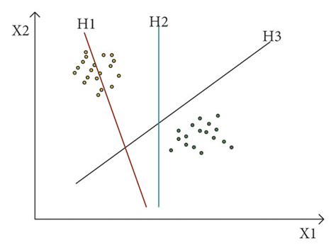 Support Vector Machine Algorithm Mode Download Scientific Diagram