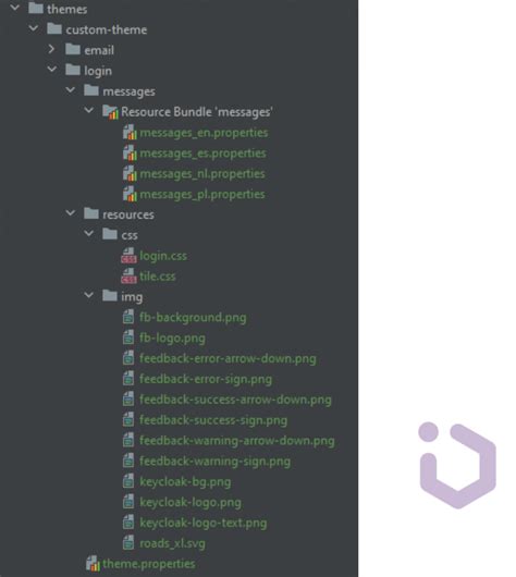 Customizing Your User Experience How To Create And Apply Custom Themes In Keycloak