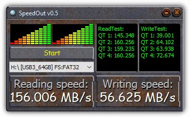 SD Card Speed Test 5 Best FREE Testing Tools In 2025