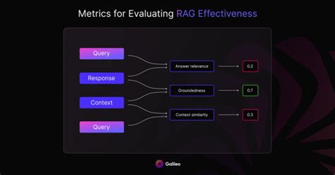 A Framework To Detect And Reduce Llm Hallucinations Galileo Ai