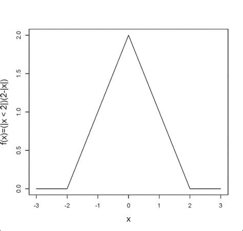 Mastering Scientific Computing With R